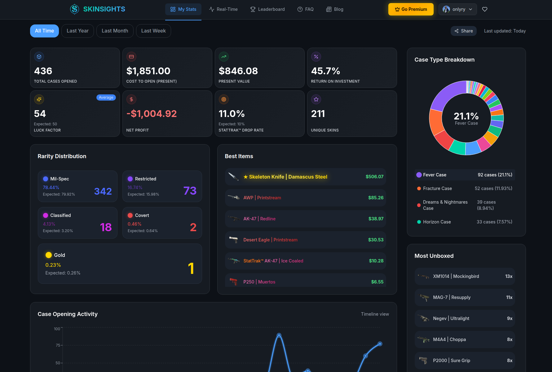 CS2 Case Analytics Dashboard